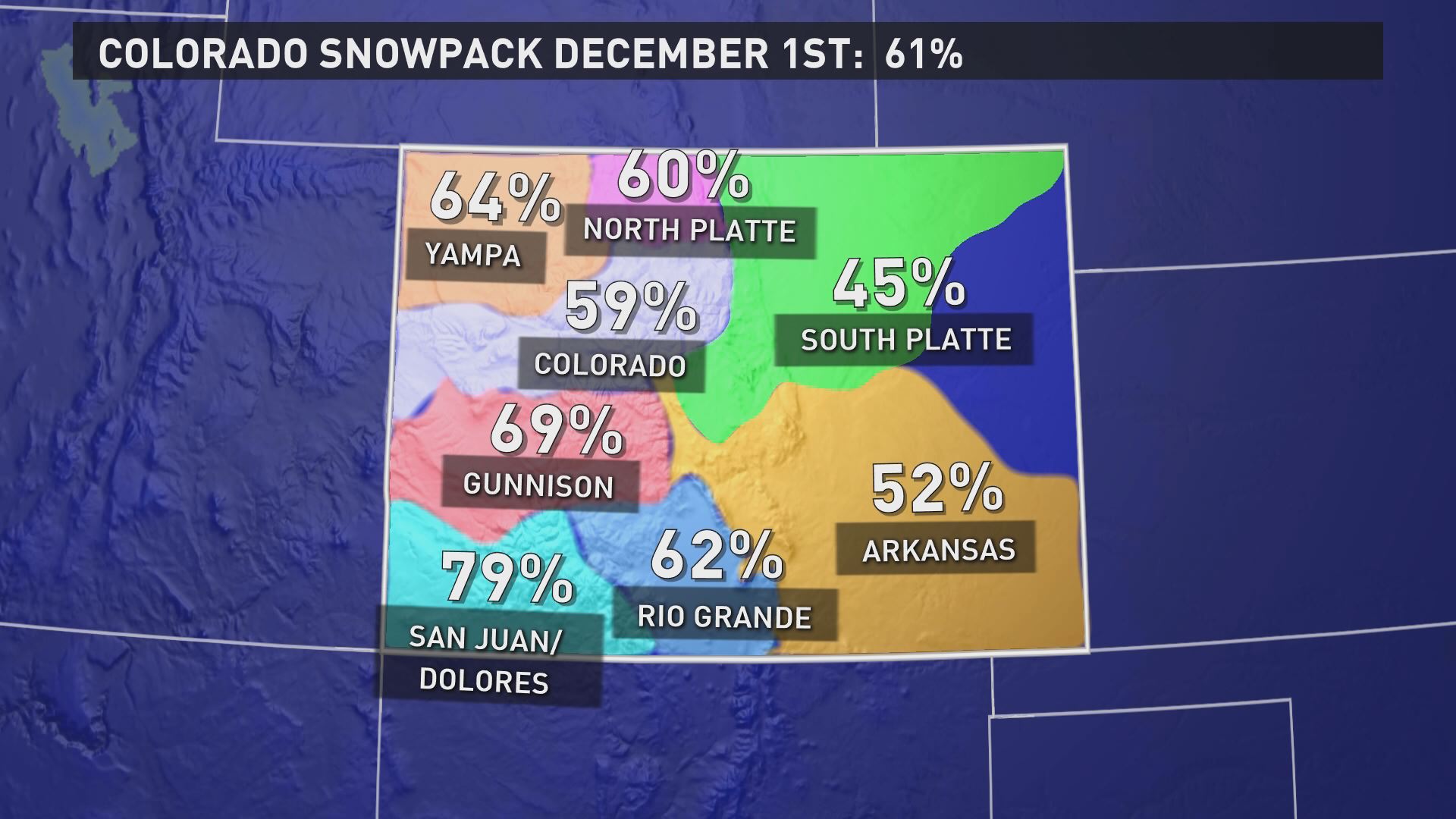 Colorado snowpack numbers on the upswing | 9news.com