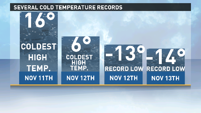 More record cold on Thursday | 9news.com