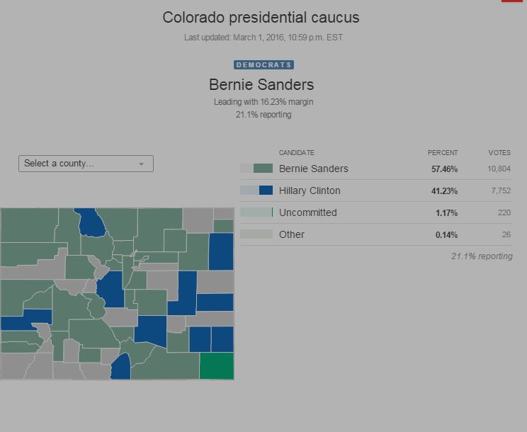 9NEWS Super Tuesday blog | 9news.com
