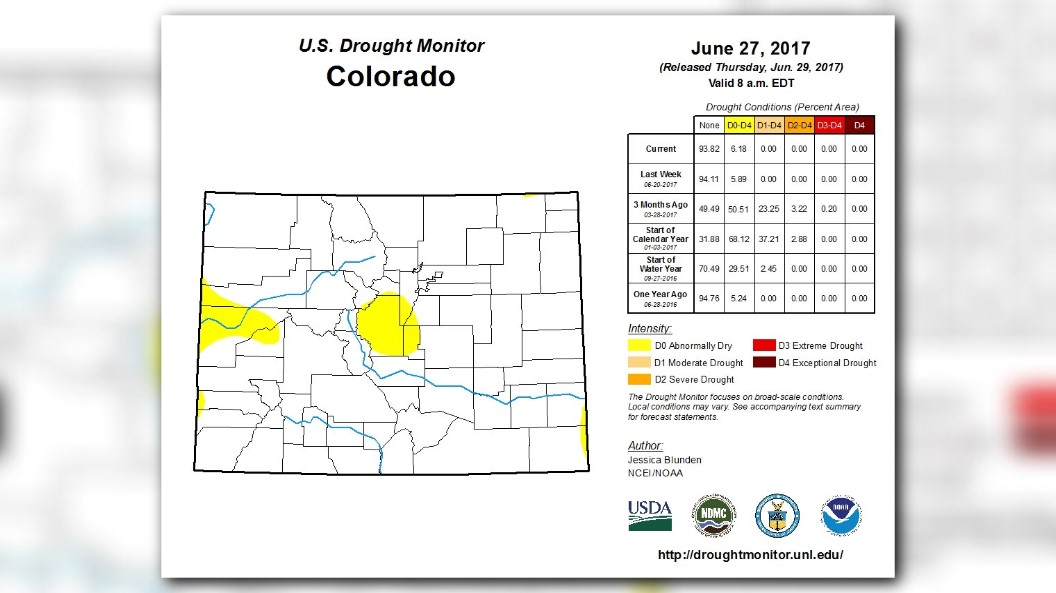 This was Denver's driest June in 11 years | 9news.com