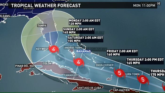 What we know about Hurricane Irma and its path | 9news.com